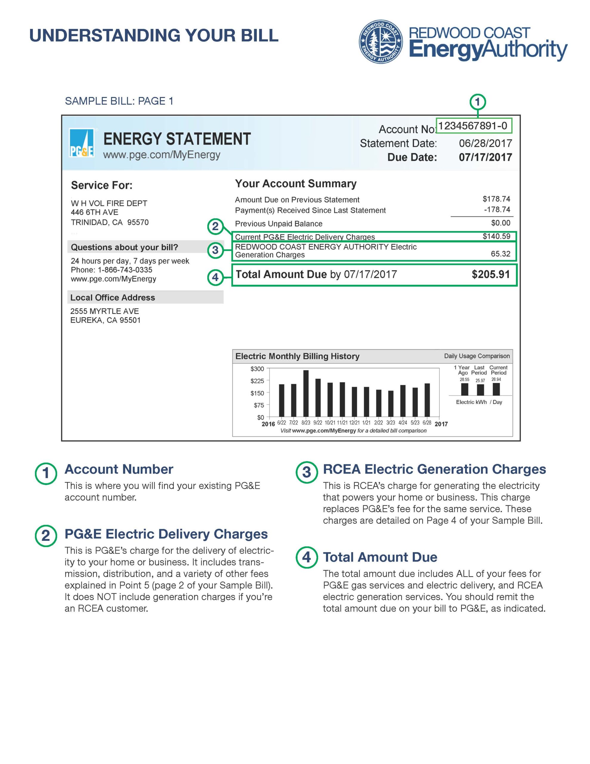 Commercial Bills - Redwood Coast Energy Authority