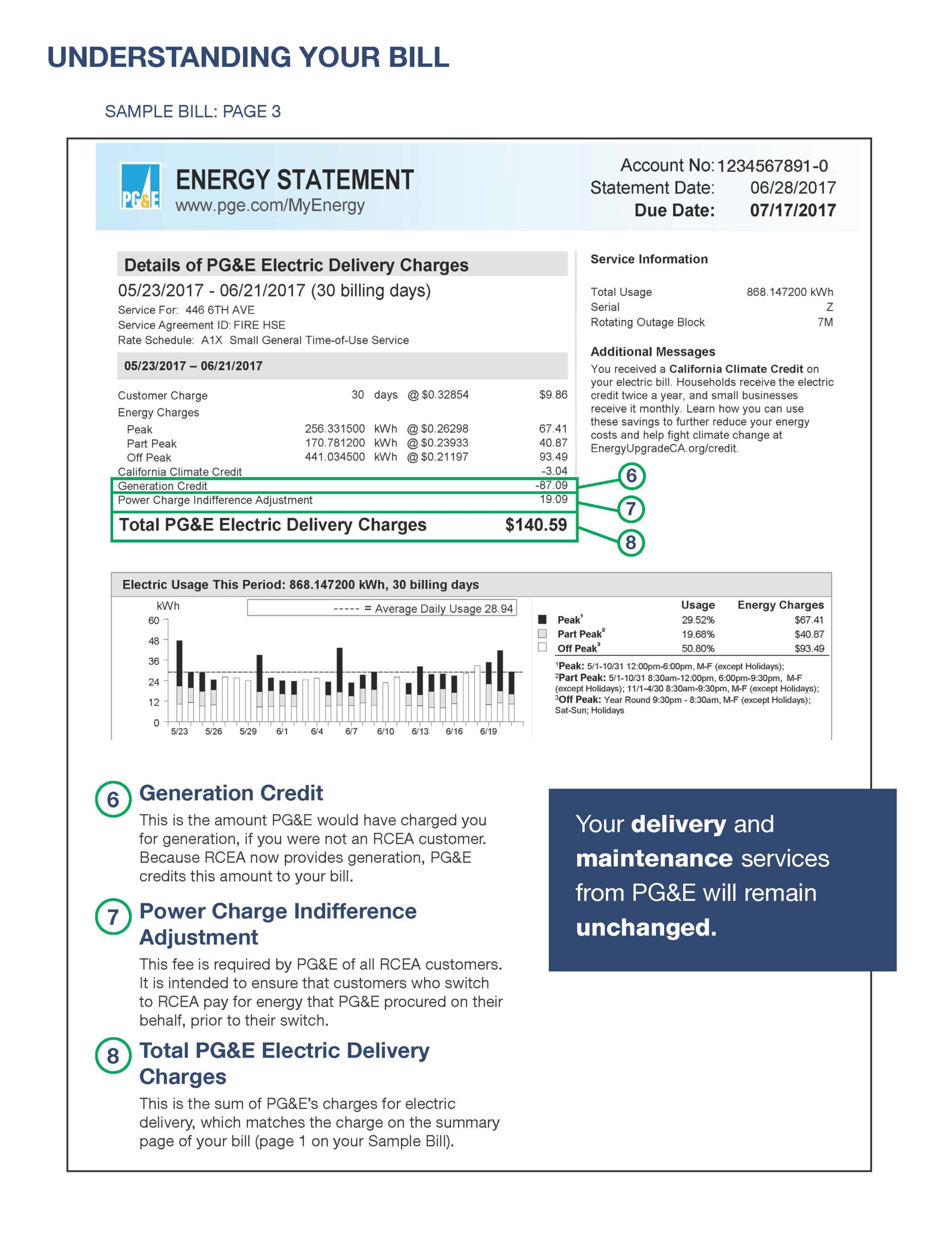 Commercial Bills - Redwood Coast Energy Authority